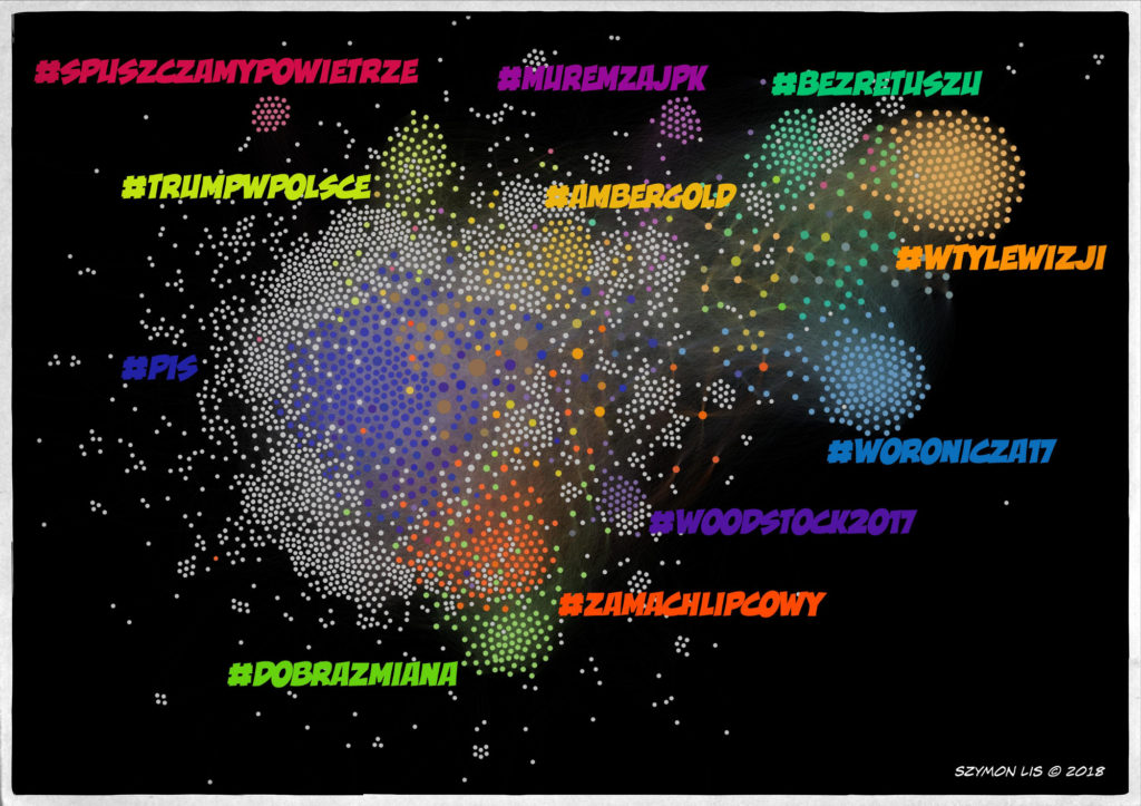 Data Science – Szymon Lis Portfolio